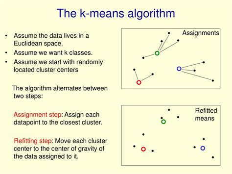 Ppt Csc321 Neural Networks Lecture 12 Clustering Powerpoint