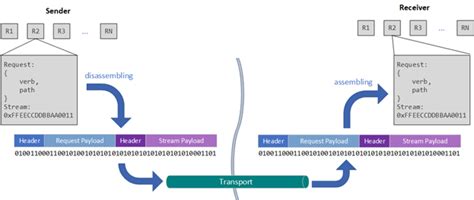 port streaming library refactor 5908 · issue 1341 · microsoft botbuilder java · github