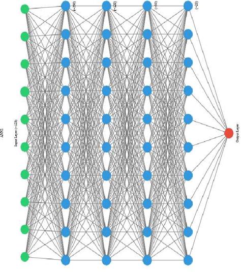 Figure 4 From Loan Default Prediction Using Machine Learning Techniques And Deep Learning Ann