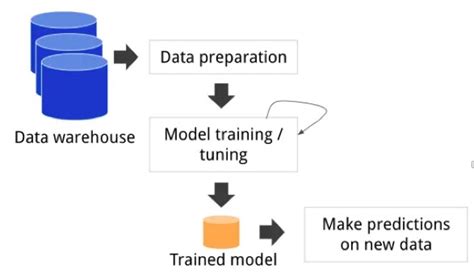 The Practice Of Semi Structured Data Processing Based On Maxcompute Sql