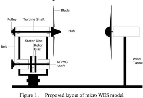 Figure 1 From Development Of A Prototype Micro Wind Energy System With