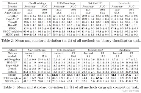 Schema Guided Event Graph Completion 阅读resin 11 Schema Guided Event Prediction For 11 Ne Csdn博客