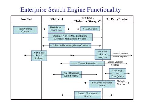 Selecting The Enterprise Search Engine