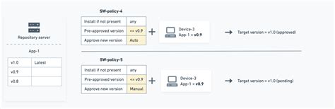 Software Patch Splashtop Business Support