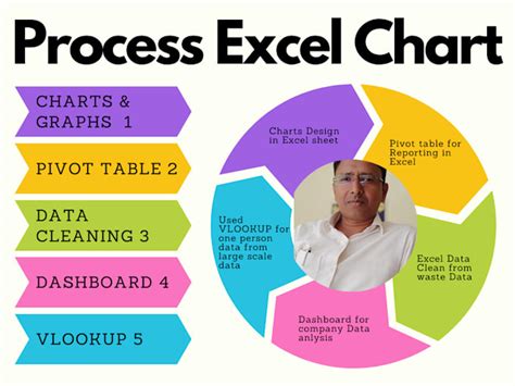 create excel formulas a pivot table a spreadsheet etc by