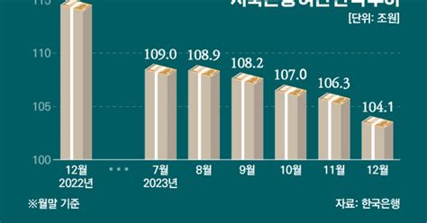 서민 대출 절벽 가속화대출 문 닫은 저축은행