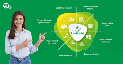 How To Build An App Like Taskrabbit App [cost In 2025]