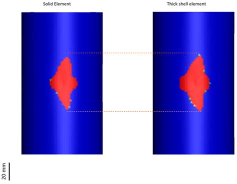 J Compos Sci Free Full Text Numerical Investigation On The Capability Of Modeling