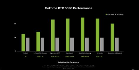 920 亿晶体管、每秒 3000 多万亿次 Ai 运算，老黄ces亮相全球最小超算gpu 极客时间
