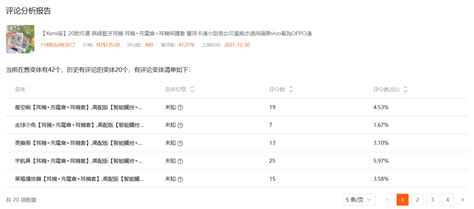 Shopee如何做评论分析