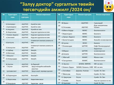 Боловсролын үнэлгээний төв ХҮҮХДИЙН ЦЭЦЭРЛЭГИЙН БАГШИЙН АЖЛЫН ГҮЙЦЭТГЭЛИЙН ҮНЭЛГЭЭ ҮР ДҮН