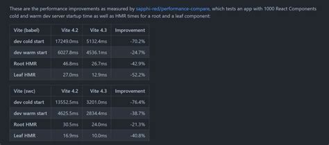 Vue3 Vite Typescript Element Plus：从零到一构建企业级后台管理系统（前后端开源）3） 阿里云开发者社区