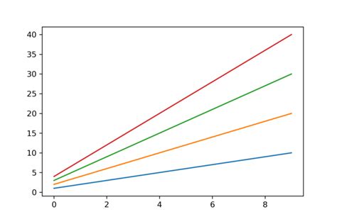 Pythonmatplotlibで複数のグラフを作る方法 DOKUPRO