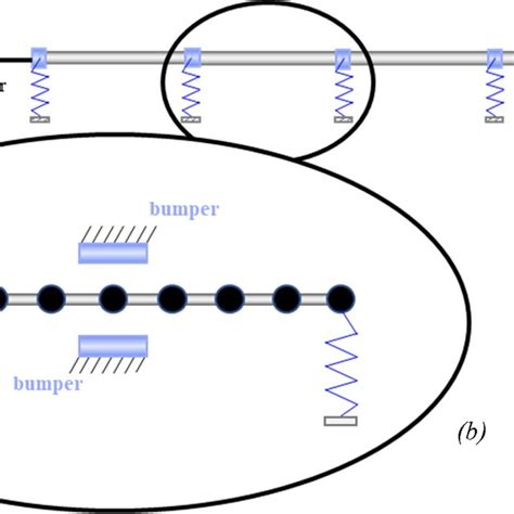 A Periodic Damped Pipeline On Flexible Supports And B Single Span