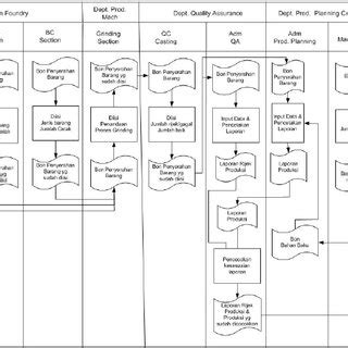 Flow Of Document System Information Production Download Scientific Diagram
