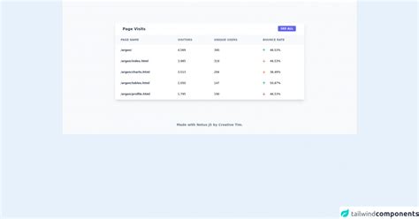 10 Beautiful Tailwind Css Components To Create A Landing Page By