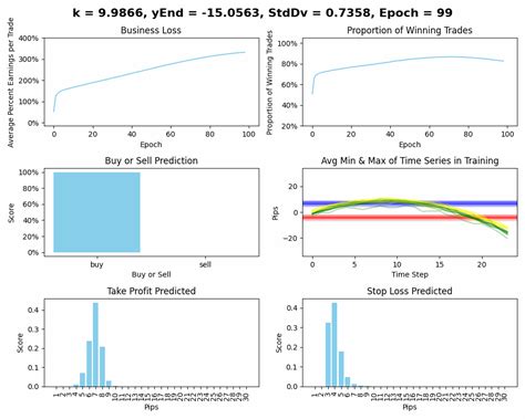🔥 Why Your Ml Model Might Be Learning The Wrong Lessons And How Rl Principles Can Fix It When
