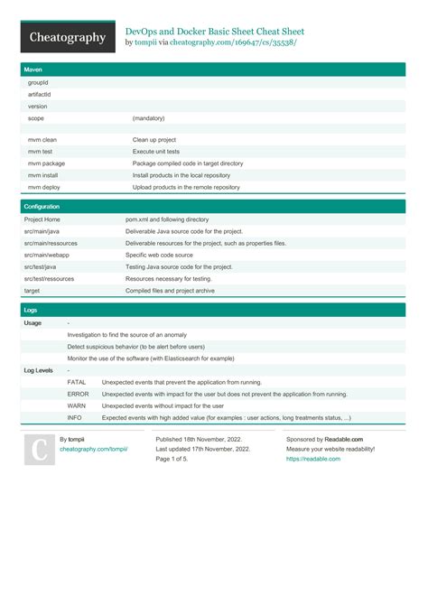 devops and docker basic sheet cheat sheet by tompii 5 pages