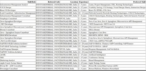 Rohit Barahate Patil On Linkedin Dm Infosys Like Comment