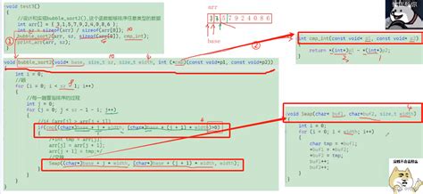【c】语言 Qsort使用举例 及 Qsort函数的模拟实现 Csdn博客 【c】语言 Qsort使用举例 及 Qsort函数的模拟实现 Csdn博客