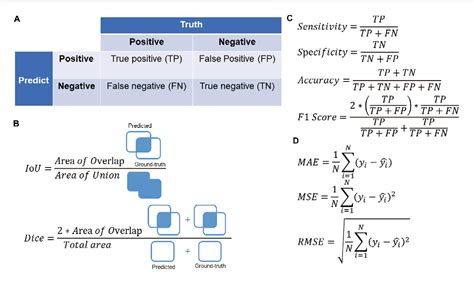 Figure 1 From Artificial Intelligence Technology For Myopia Challenges A Review Semantic Scholar