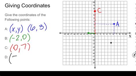 coordinate plane graphing points and input and output table youtube
