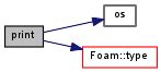 Openfoam Api Guide Sampledsurface Class Reference