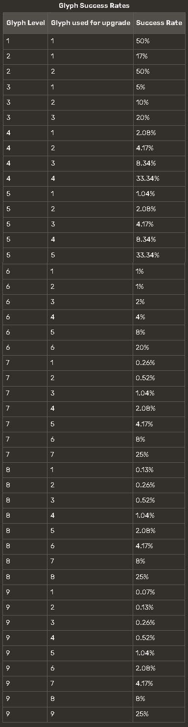 Evolved Perfect World Glyph System