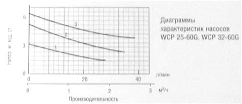 Инструкция циркуляционный насос wester wcp