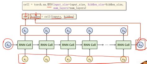 《pytorch深度学习实践》第十一讲 循环神经网络（基础篇 高级篇）pytorch 车流量数据 循环神经网络实验 Csdn博客