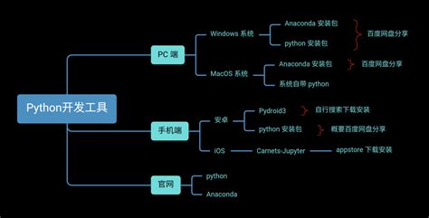 课程门户 章节详情