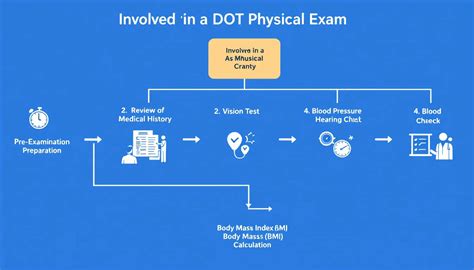 How Long Does A Dot Physical Take Essential Insights For Drivers