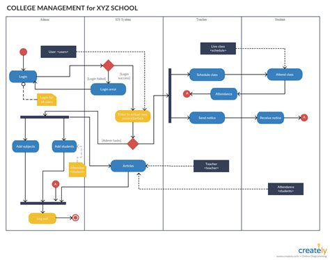 Diagram Activity Diagram Tutorial How To Draw An Activity Diagram