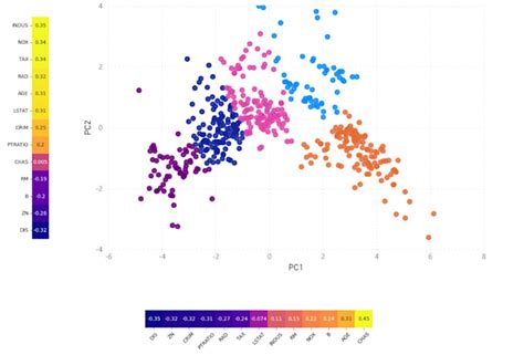 Do Exploratory Data Analysis Or Eda Using Python By Malaikatt Fiverr
