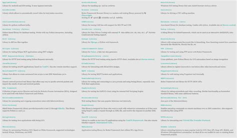 Robot Framework Tutorial On Windows With Examples