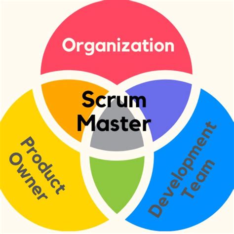 Manjunath Singh On Linkedin Scrummaster Scrumjobs Virginia Usajobs
