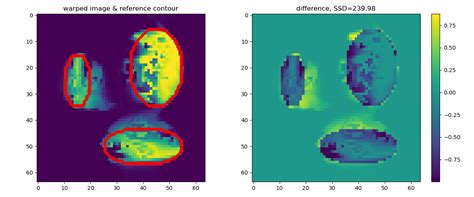 Diffeomorphic Registration With Binary And Fuzzy Images — Dipy 1110 Documentation