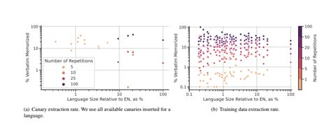 Abi Aryan🦉 On Twitter Given The Multi Lingual Nature Of The Model