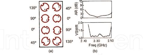 Figure From Bandwidth Enhancement Techniques Semantic Scholar