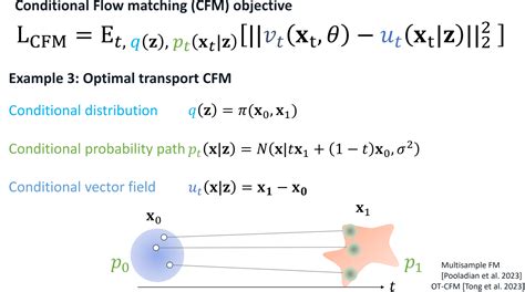 Flow · Blog Of C P F