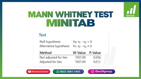 Uji Mann Whitney Dengan Minitab ️ Alternatif Uji Independent Sample T