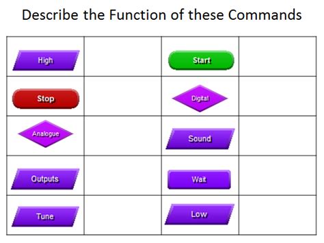 Microcontroller Genie Flow Chart Symbols Worksheet Teaching Resources Microcontroller Genie Flow Chart Symbols Worksheet Teaching Resources