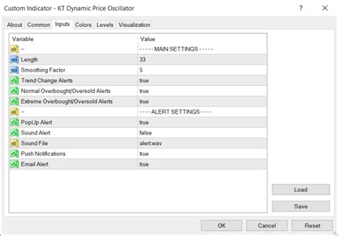 KT Dynamic Price Oscillator DPO Indicator MT4 MT5 Keenbase Trading