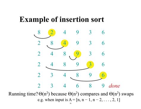 Mit Introduction To Algorithms Lecture 3 Insertion Sort Merge
