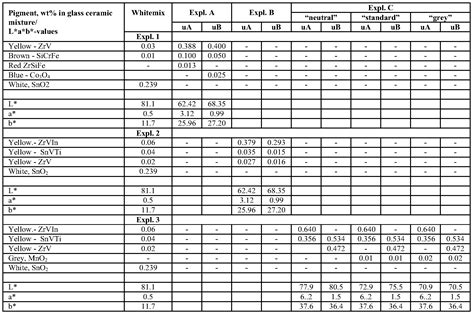 Shade Conversion Chart For Denture Teeth A Visual Reference Of Charts Chart Master