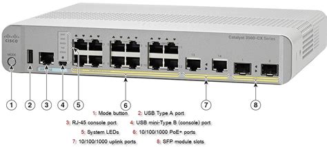 With Cisco Compact Switches You Can… Router Switch Blog