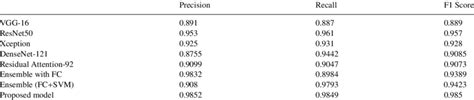 Classification Model Comparison Download Scientific Diagram