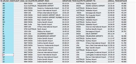 Crud Operation Using Oalv Custom Container Sap Community