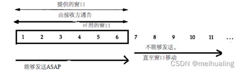 tcp滑动窗口协议与流量控制 tcp流量控制和滑动窗口 csdn博客