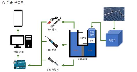 GitHub Jh Project Repo Design Thinking DesignThinking Project